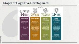 CHAPTER-5-TYPICAL-AND-ATYPICAL-CHILD-DEVELOPMENT-Autosaved (2).pptx