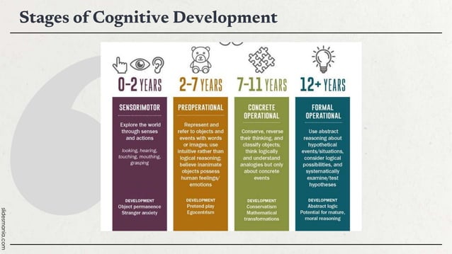 CHAPTER-5-TYPICAL-AND-ATYPICAL-CHILD-DEVELOPMENT-Autosaved (2).pptx ...