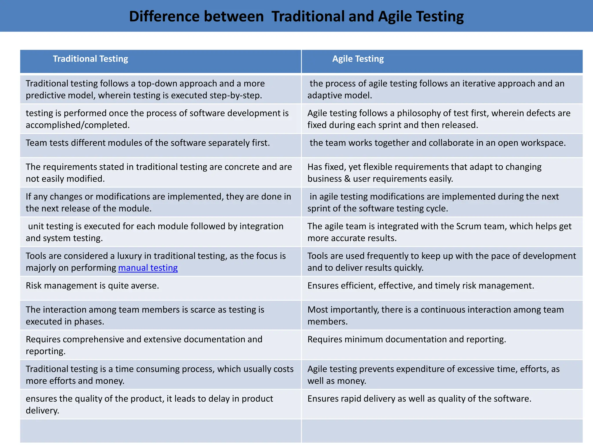 Chapter 5 Agile Testing Types And Its Examples Pptx