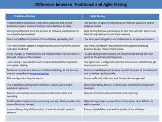 Chapter -5 Agile Testing types and its examples.pptx