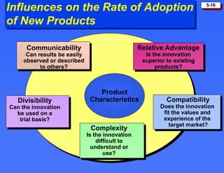 Consumer market and behavior | PPT