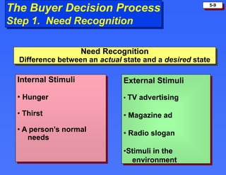 Consumer market and behavior | PPT