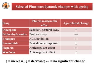 Chapter-5 Drug Therapy PPT.pptx