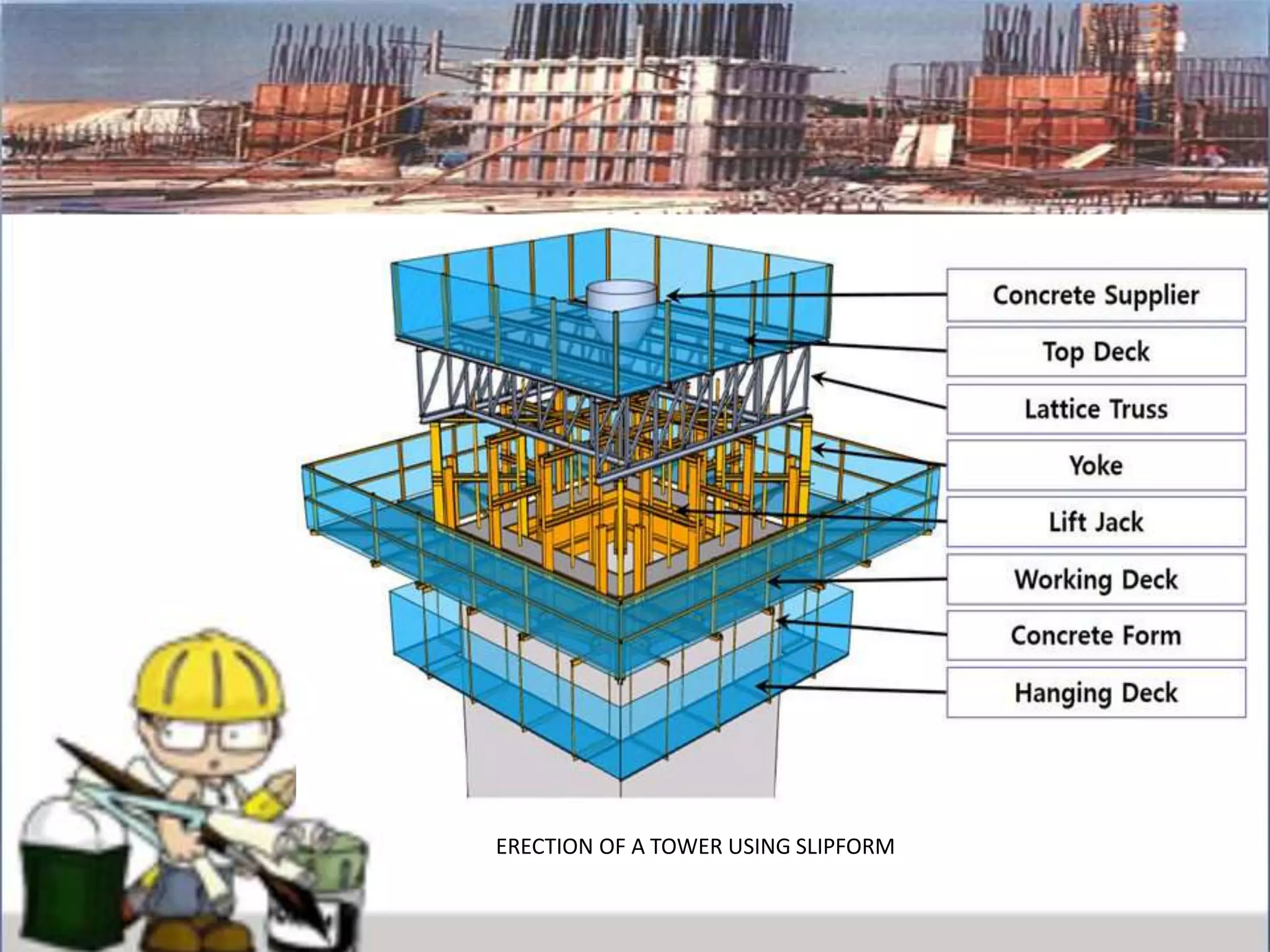 Chapter 5 formwork | PPTX