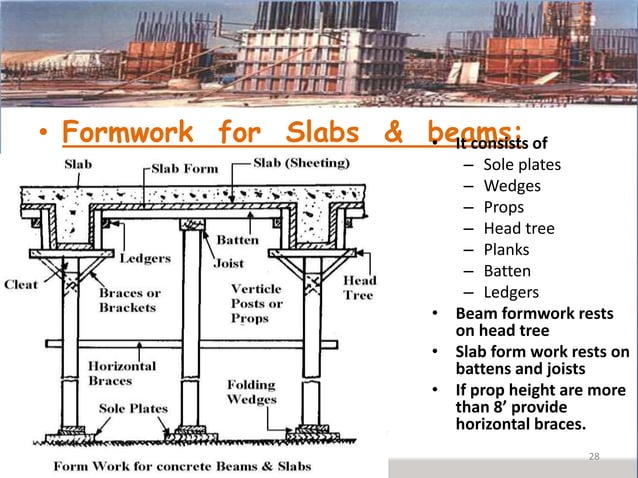 Chapter 5 formwork | PPTX