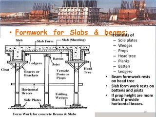 Chapter 5 formwork | PPT