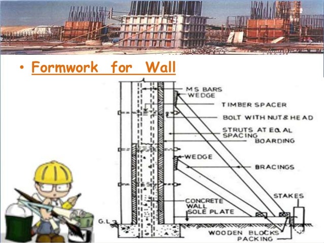 Chapter 5 formwork