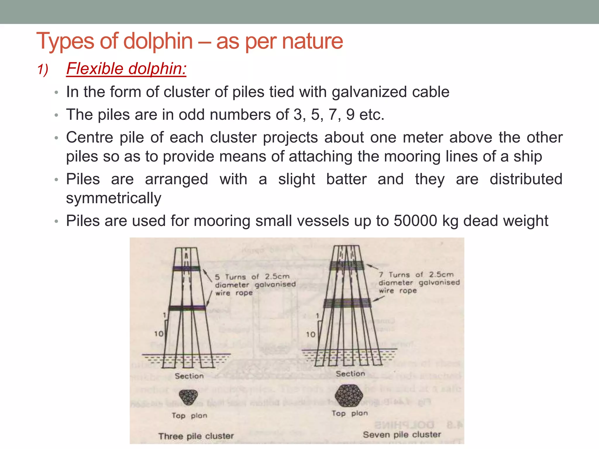 Chapter-5 Harbour Facilities.pptx