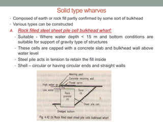 Chapter-5 Harbour Facilities.pptx
