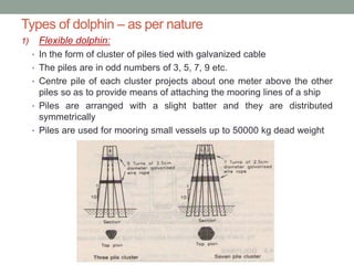 Chapter-5 Harbour Facilities.pptx