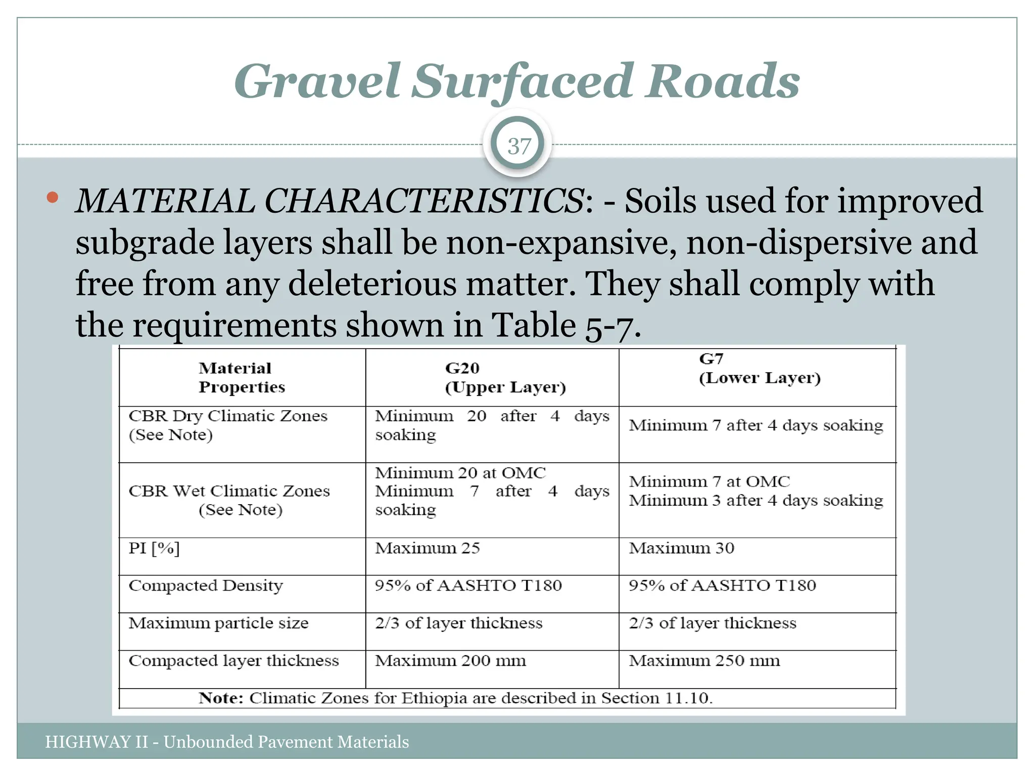 CHAPTER - 5 HIGHWAY II R pavement material= 2.pptx