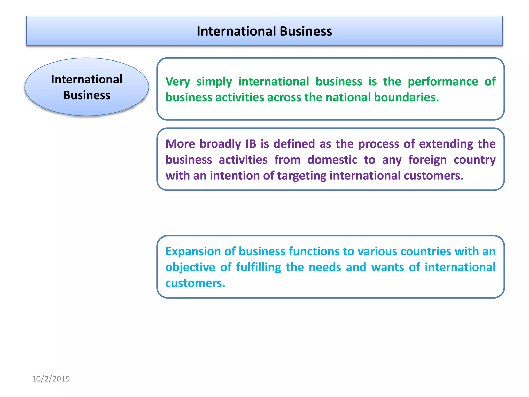 International Business | PPT