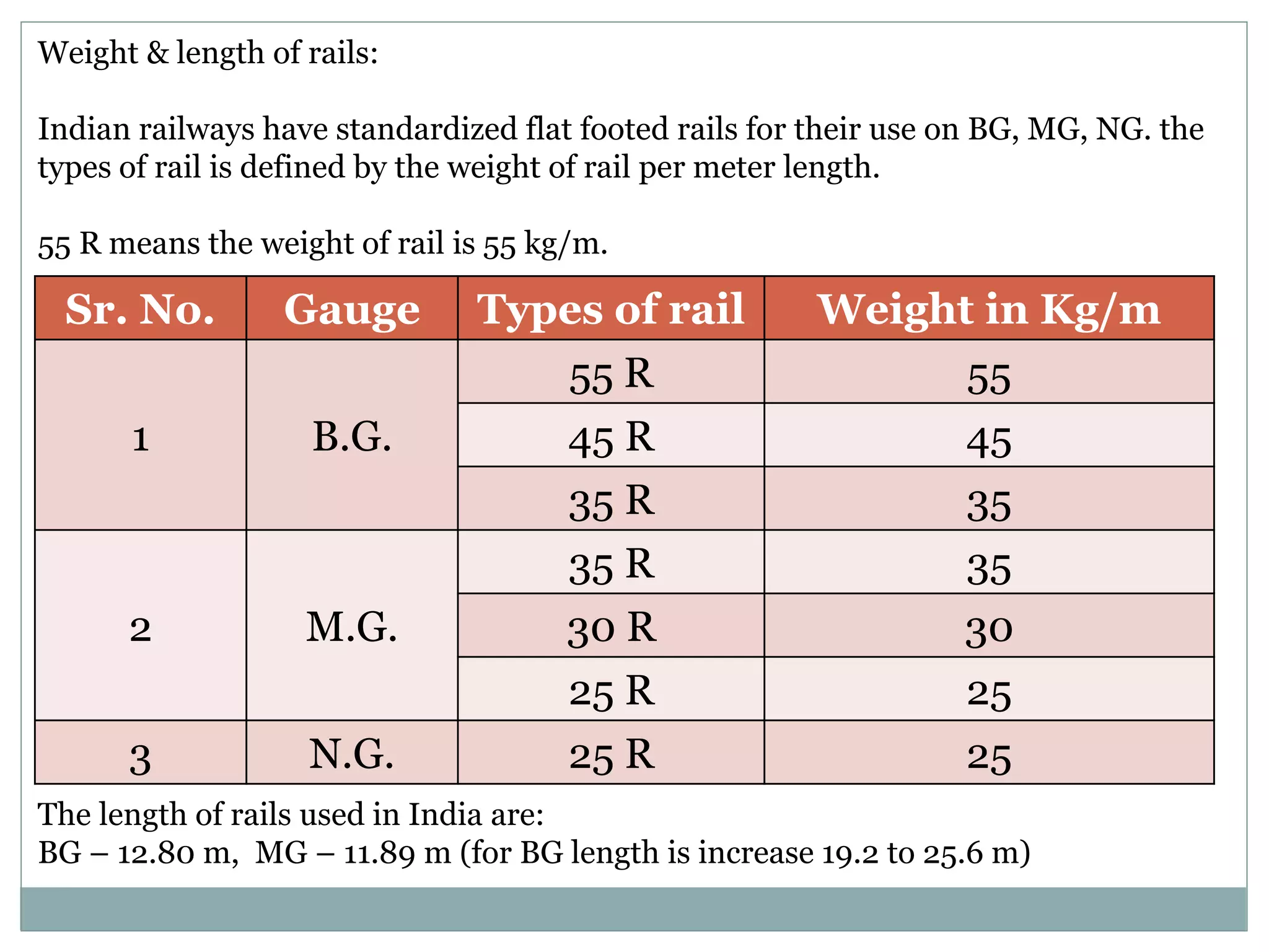 Chapter 5 Introduction to railway | PPTX
