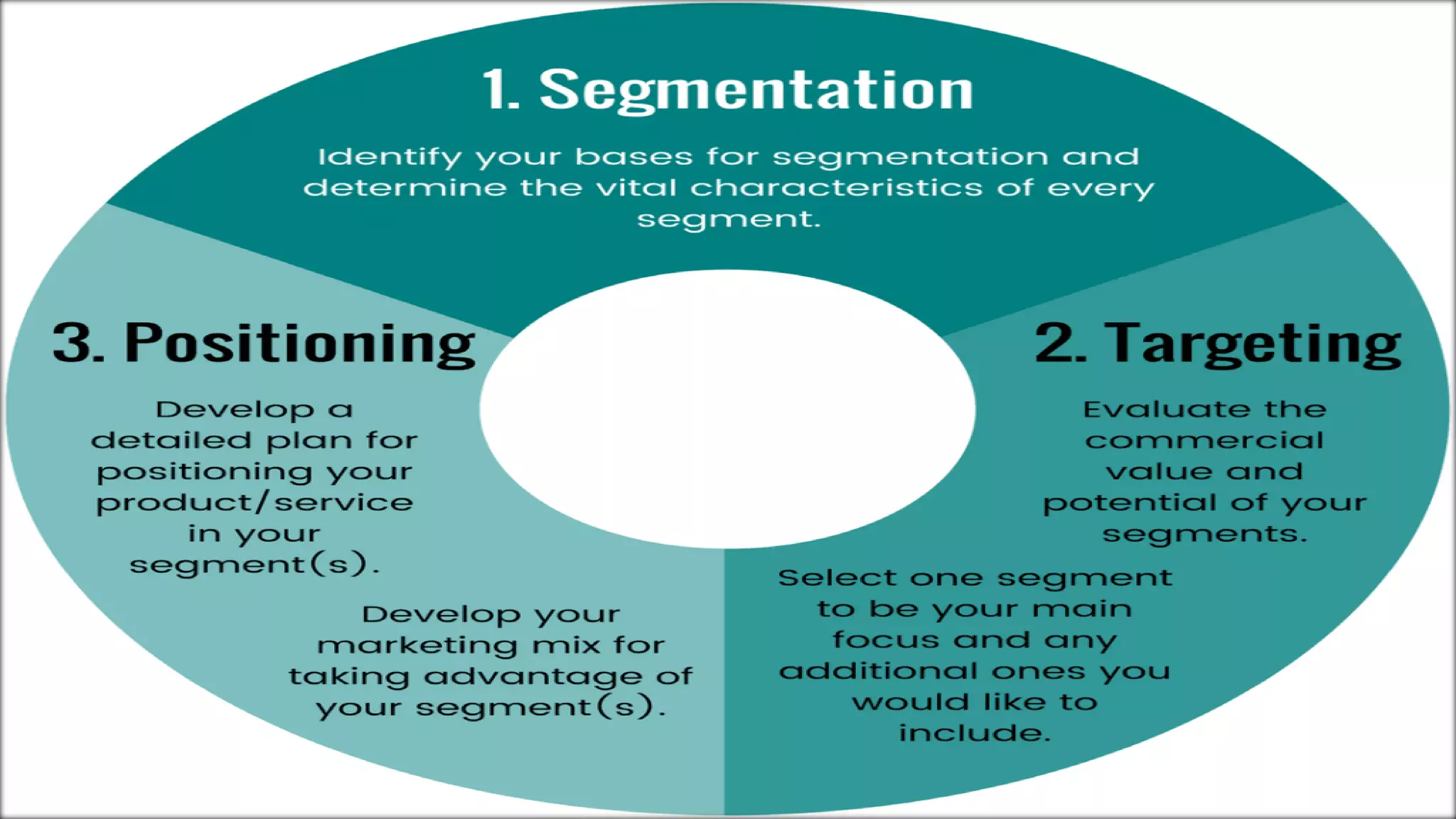 Chapter 5 Market Segmentations, Targeting and Positioning in ...