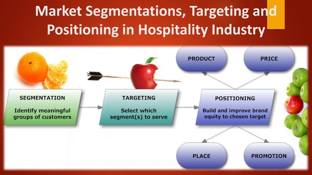 Chapter 5 Market Segmentations, Targeting and Positioning in ...