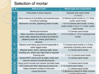 Chapter-5 Mortar.pptx