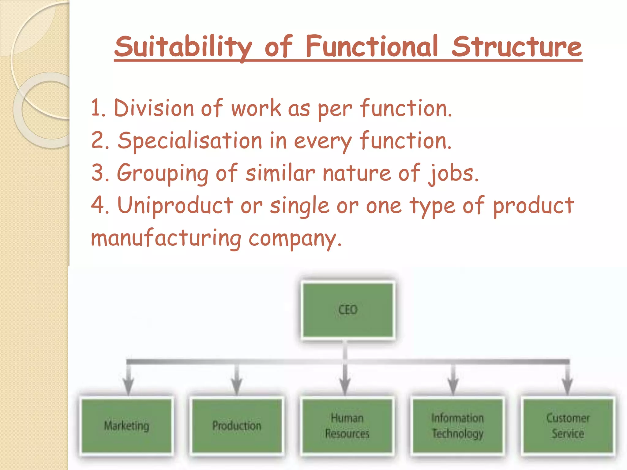 Chapter 5 Organising | PPT