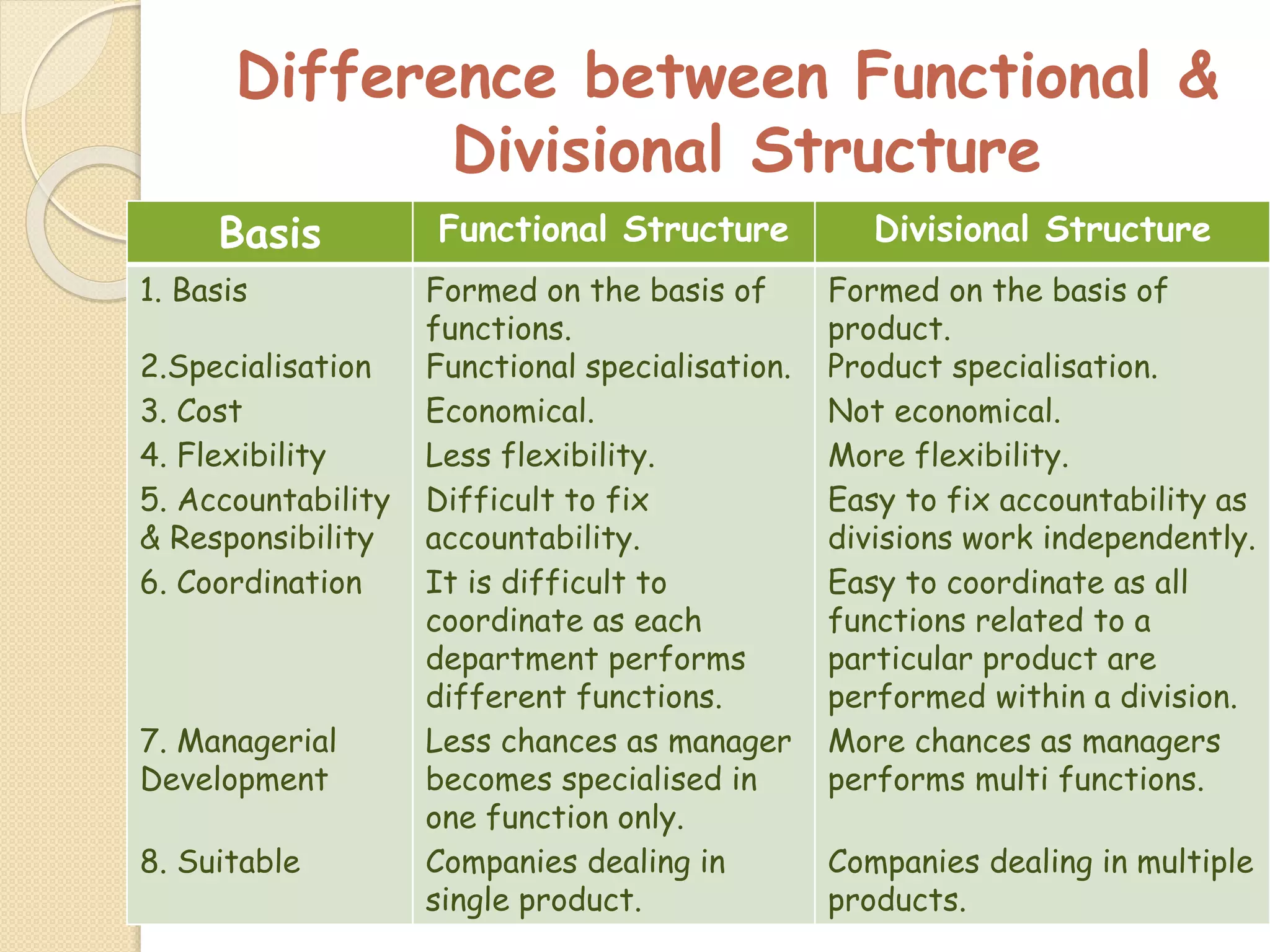 Chapter 5 Organising | PPT