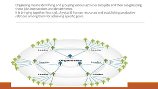 Chapter-5 ORGANISING.pptx