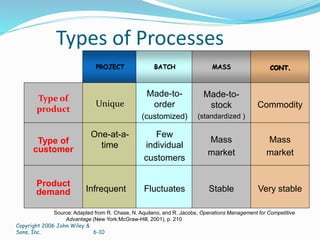 Chapter-5 Process Selection New.pptx