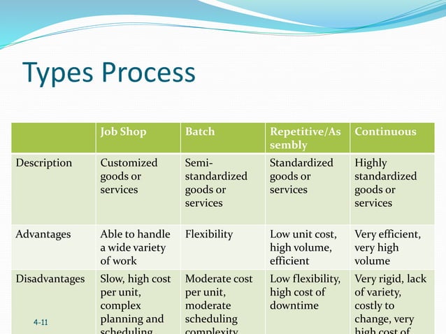 Chapter-5 Process Selection New.pptx