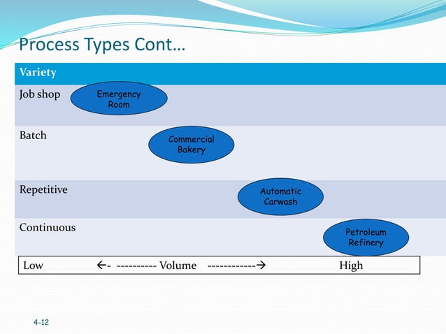 Chapter-5 Process Selection New.pptx