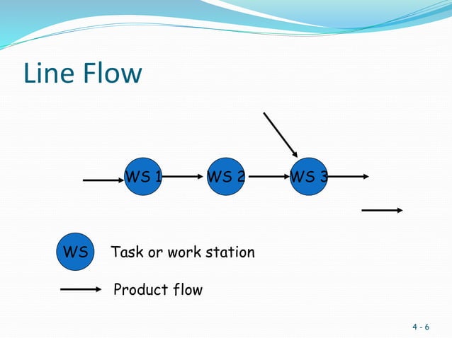 Chapter-5 Process Selection New.pptx
