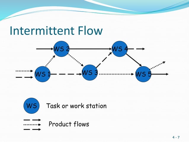 Chapter-5 Process Selection New.pptx