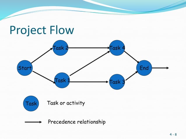 Chapter-5 Process Selection New.pptx