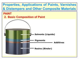 Chapter -5 Properties and applications of Paints, varnishes and ...