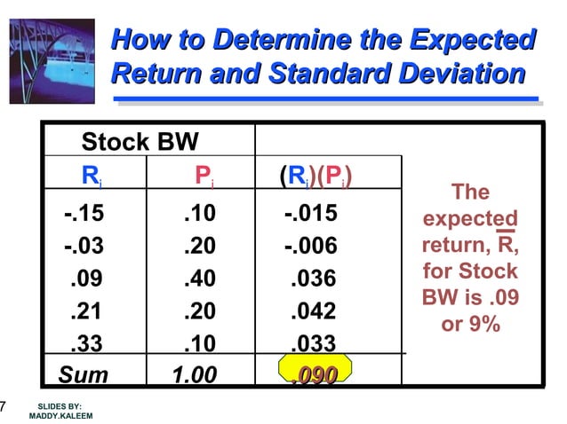 risk and return | PPT