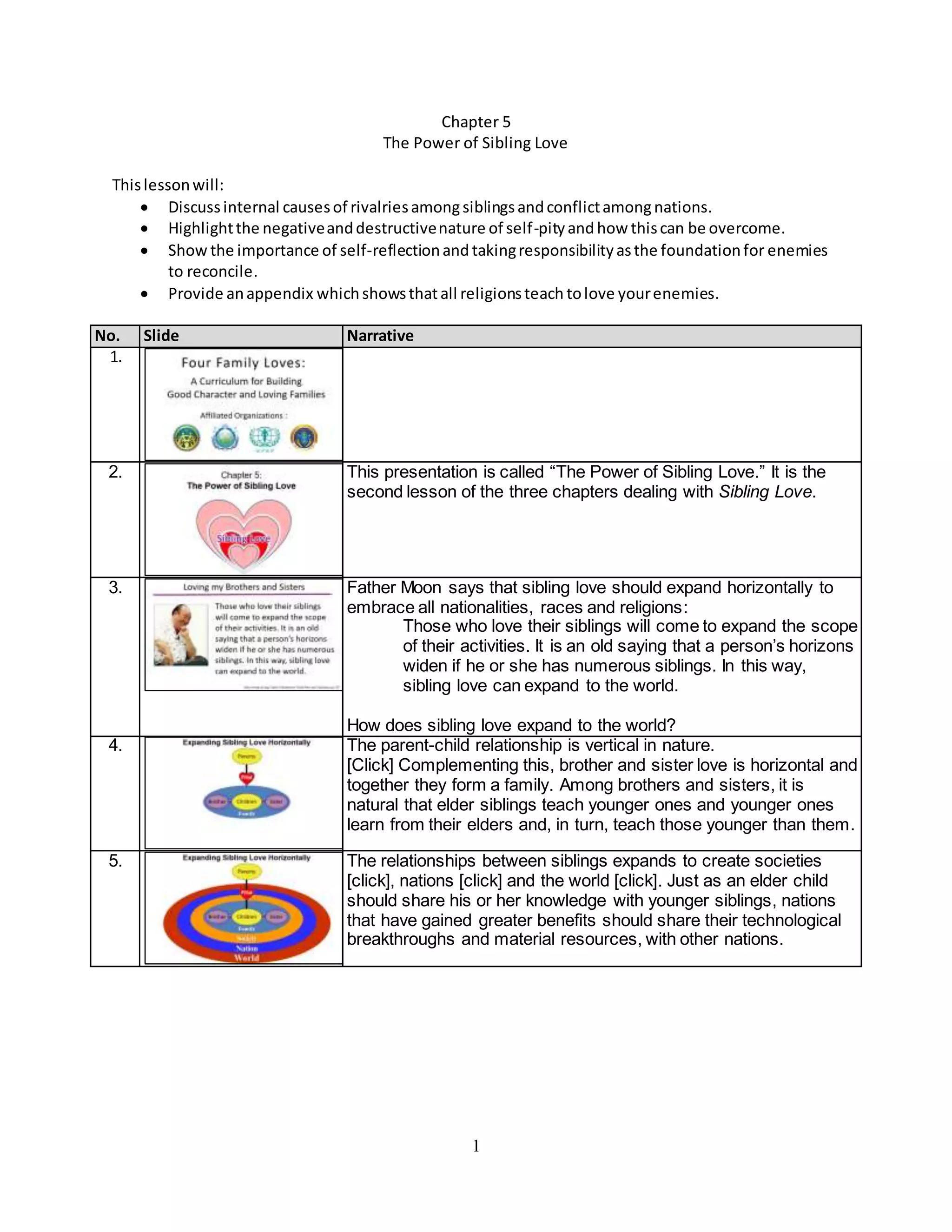 Chapter 5 The Power Of Sibling Love V2 Docx
