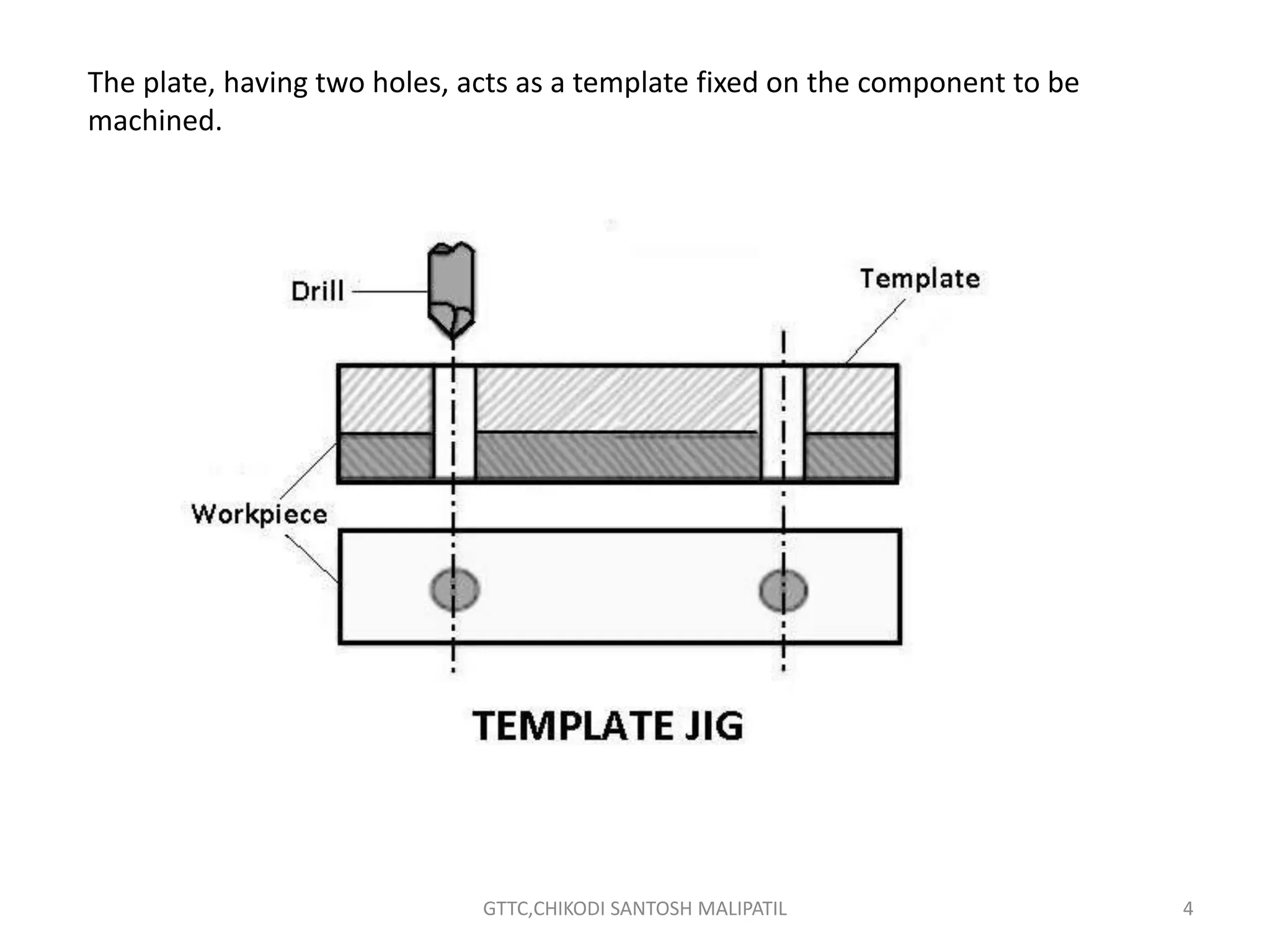 Chapter -5 Types of Drill Jig.pptx
