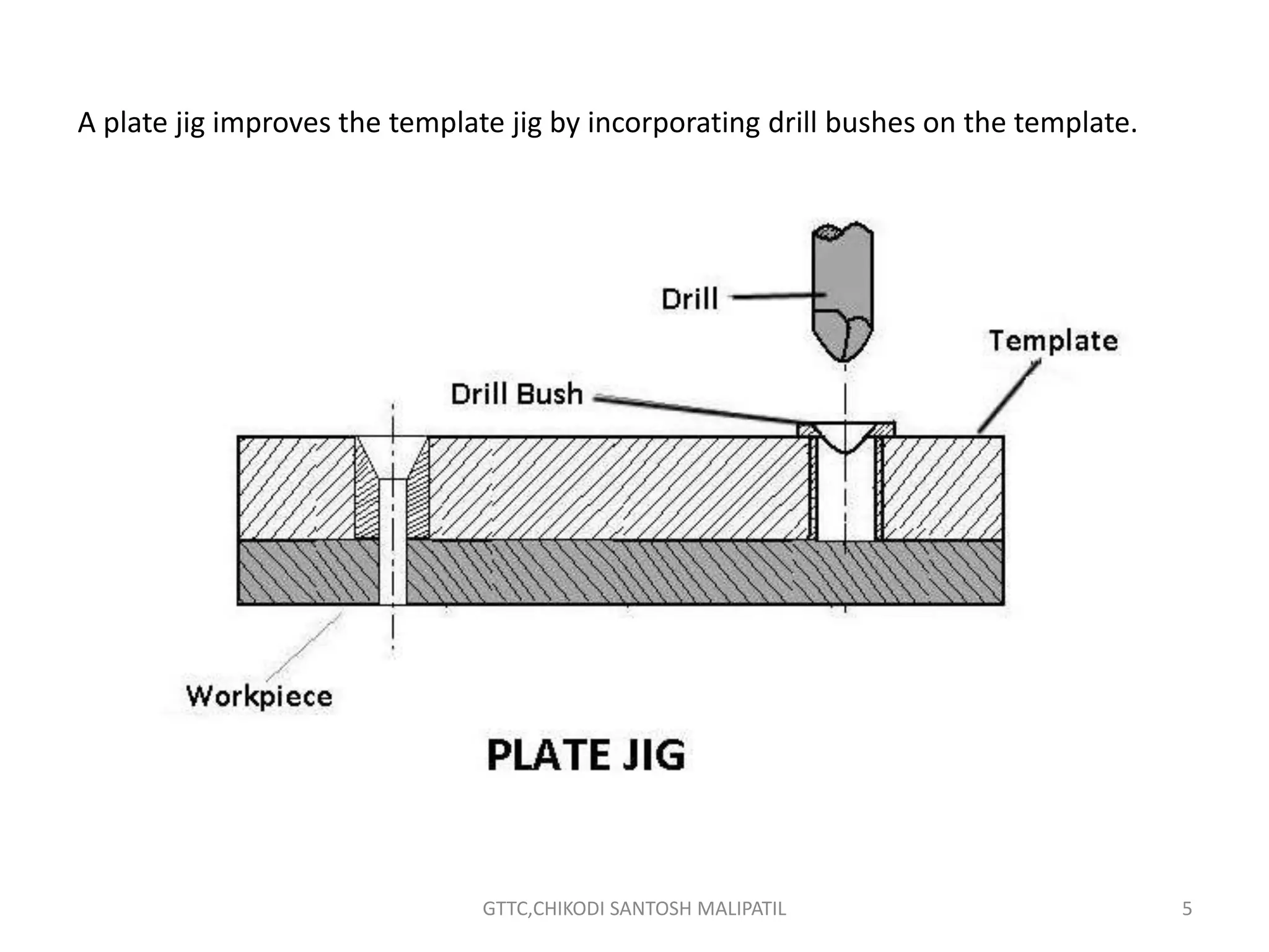 Chapter -5 Types of Drill Jig.pptx