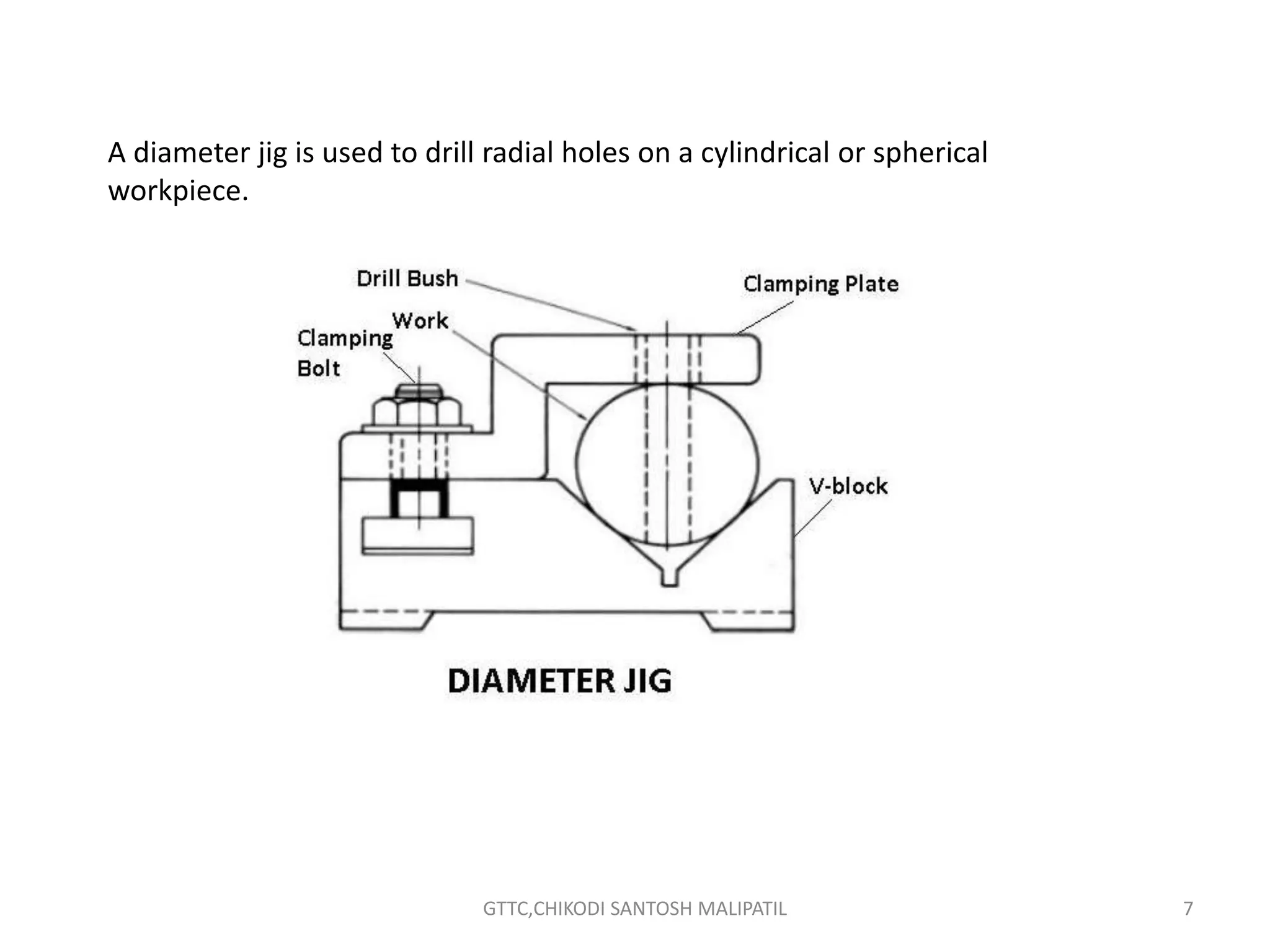 Chapter -5 Types of Drill Jig.pptx