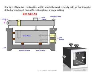 Chapter -5 Types of Drill Jig.pptx