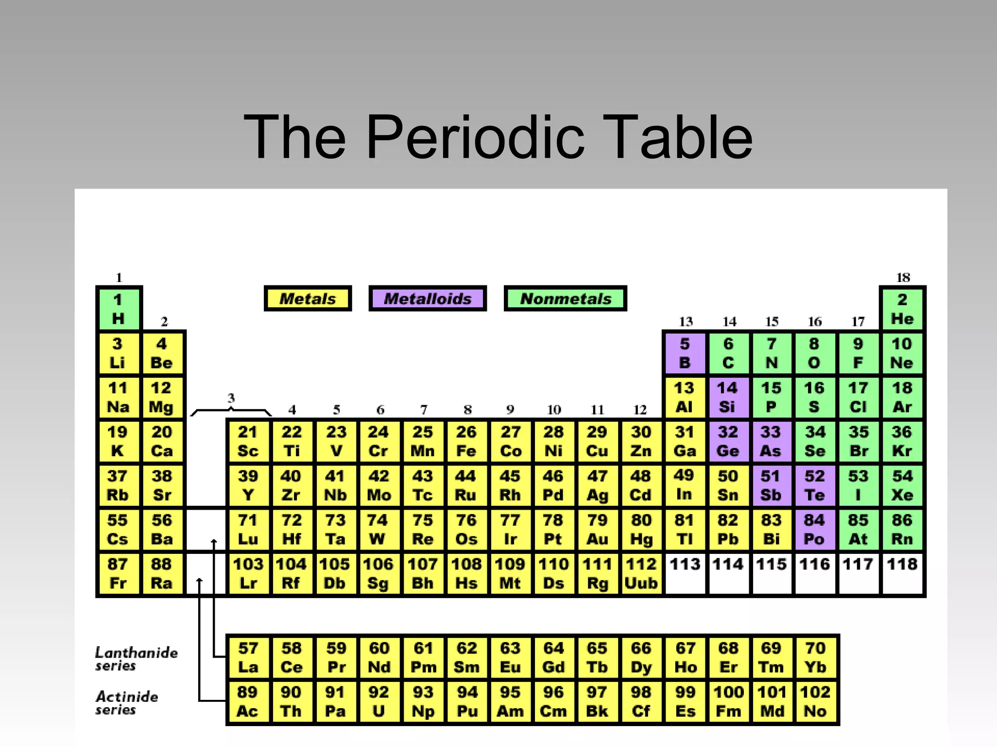 The Periodic Table | PPT