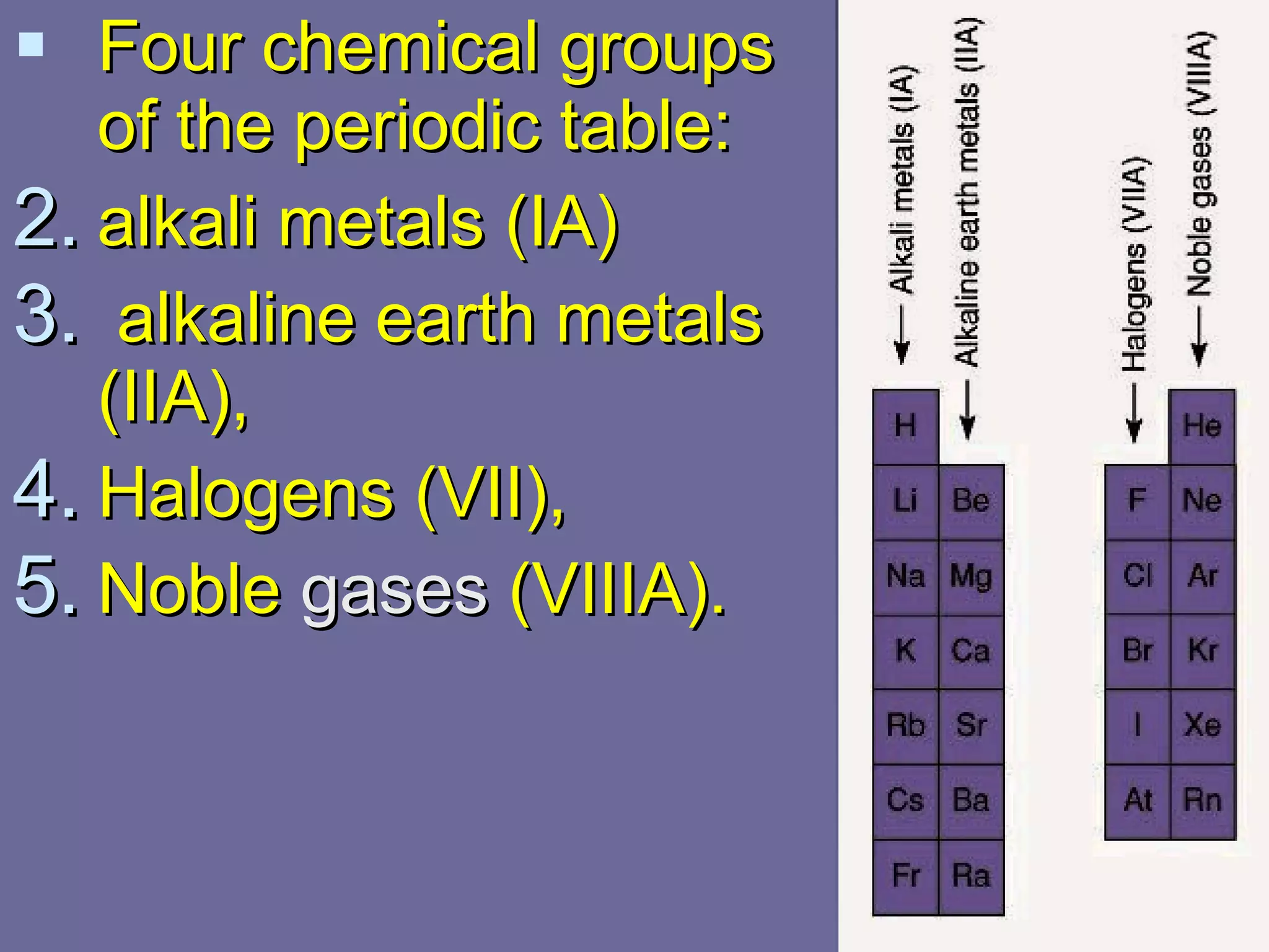 The Periodic Table | PPT