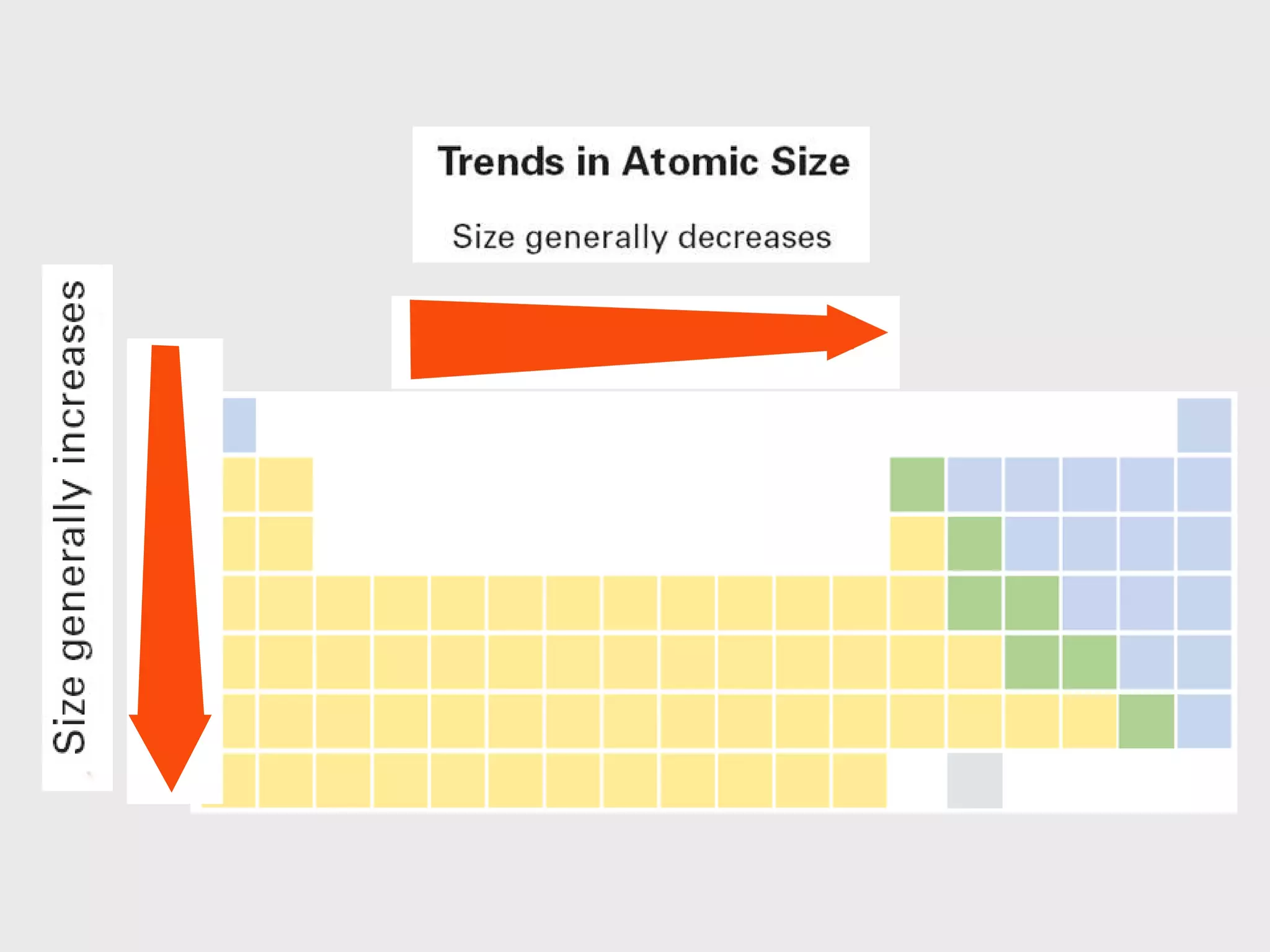 The Periodic Table | PPT