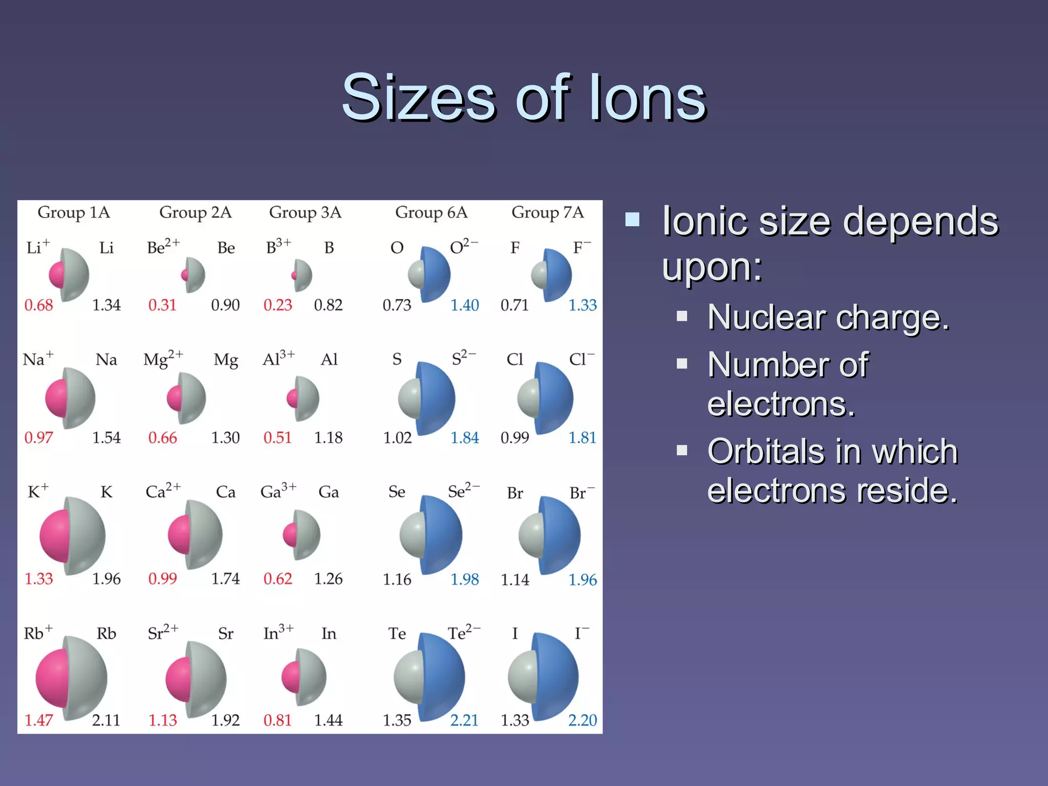 The Periodic Table | PPT