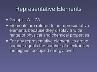 The Periodic Table | PPT
