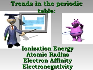 The Periodic Table | PPT