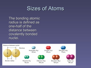 The Periodic Table | PPT