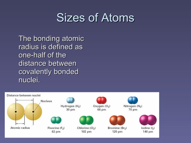 The Periodic Table | PPT