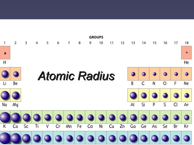 The Periodic Table | PPT