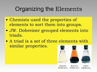 The Periodic Table | PPT