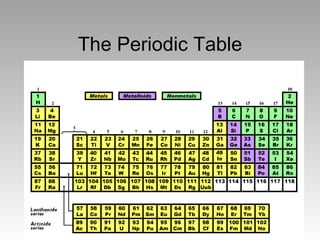 Periodic Table Powerpoint Template