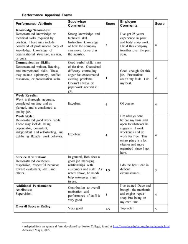 Performance Management - Herman Augnis