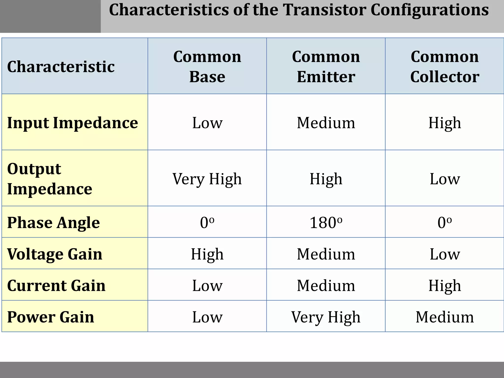 Electronics 1 : Chapter # 06 : Bipolar Junction Transistor | PDF