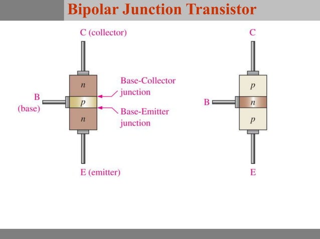 Electronics 1 : Chapter # 06 : Bipolar Junction Transistor | PDF
